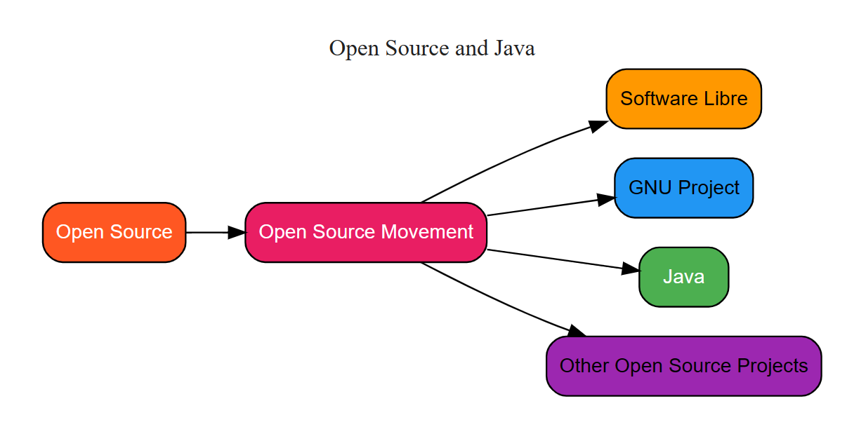 Java como un principiante